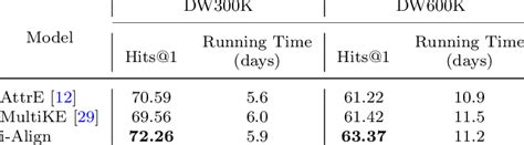 Scalability Experiments Results Download Scientific Diagram