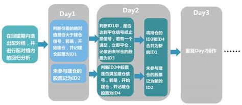 精品案例 经典投资策略之配对交易策略 搜狐