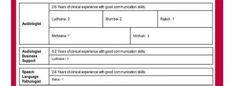 Priyanka Panda On Linkedin Interested Candidates Please Message