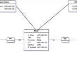 Presentation Of Conceptual Data Model Download Scientific Diagram