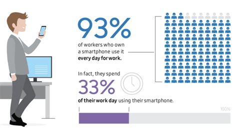 How To Improve Employee Efficiencies With An Hr Mobile App — Buildfire