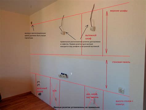 На каком расстоянии от столешницы расположить розетки