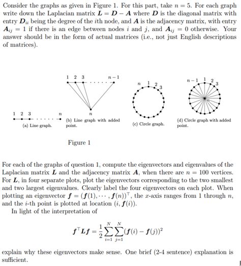 Consider The Graphs As Given In Figure 1 ﻿for This