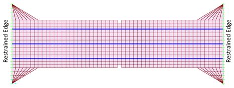 Finite Element Mesh Of Specimen S1a Download Scientific Diagram