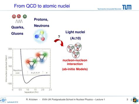 Ppt Spectroscopy Of Exotic Nuclei Lecture 1 Powerpoint Presentation Free Download Id 5233886