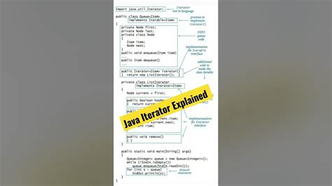java iterator explained java javaprogramming javacode javatutorial