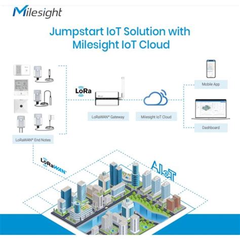 Milesight Iot Cloud Khn Vn