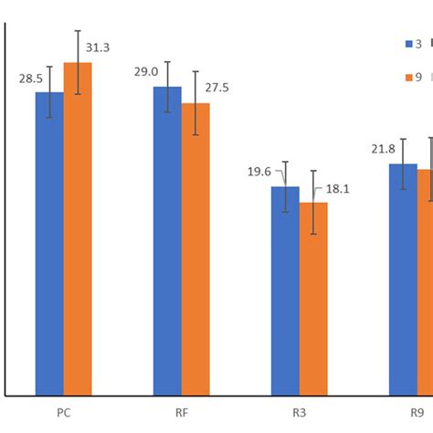 The Elastic Modulus Results Of The Tested Concrete Download Scientific Diagram
