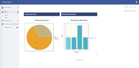 Simplifying The Dev In Devops Build A Full App Without Coding In 30