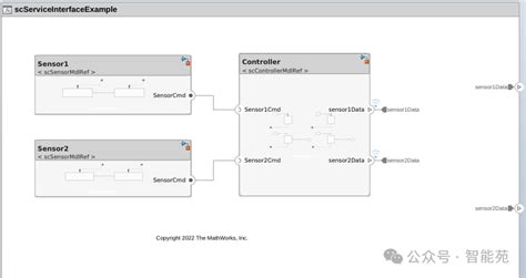 面向服务的架构（soa）与simulink 实现示例 知乎