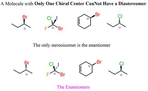 Enantiomers Vs Diastereomers Chemistry Steps