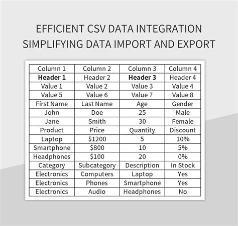 Free Csv Templates For Google Sheets And Microsoft Excel Slidesdocs