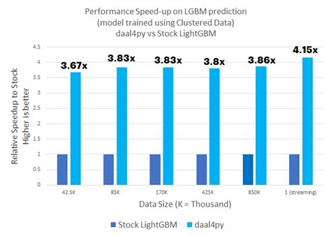 Github Oneapi Srccredit Card Fraud Detection Ai Starter Kit For