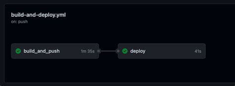 Full Cicd With Docker Github Actions Digitalocean Droplets