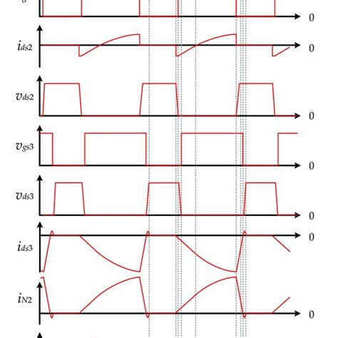 Operation Waveforms Of The Proposed Circuit Download Scientific Diagram