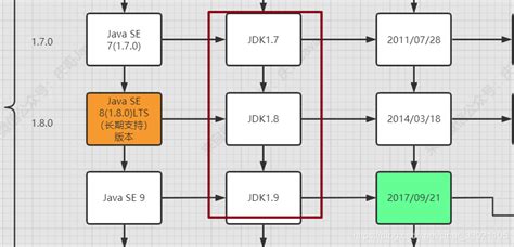 一文彻底搞懂令人疑惑的java和jdk的版本命名！jdk19和jdk19 Csdn博客