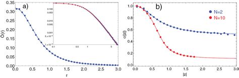 A The Eigenvector Correlator Calculated By A Numerical Download