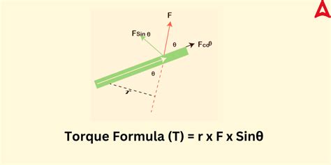 Torque Formula Definition Units Applications Examples