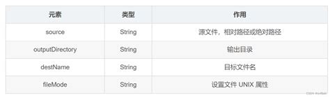 maven assembly plugin 快速入门（maven assembly 插件） usetransitivedependencies
