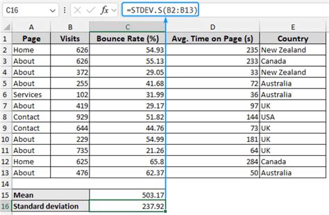 How To Calculate Mean And Standard Deviation In Excel Excel Insider