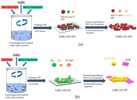 George Dimitrakopulos On Linkedin Nanoscopy Electronmicroscopy