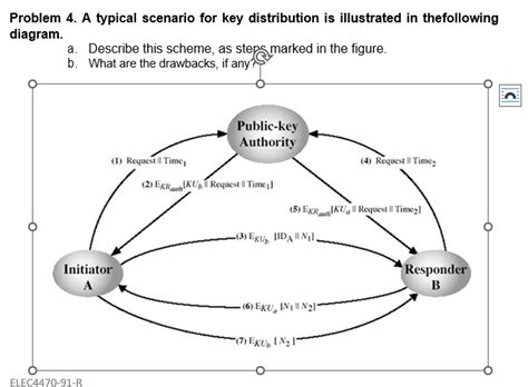 solved problem 4 a typical scenario for key distribution is
