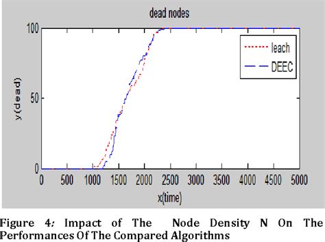 Figure 4 From Anova Based Clustering Approach For Similarity