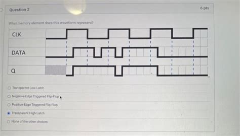 Solved What Memory Element Does This Waveform Represent