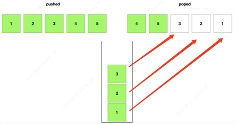 想刷 LeetCode 在此之前需要做什么准备 腾讯云开发者社区 腾讯云