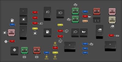 Diagrama De Fusibles Chevrolet Beat Todos Los Años Opinautos