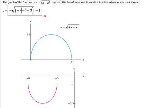 solved the graph of the function y v 5x x2 is given use