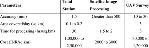 comparison with alternate methods download scientific diagram