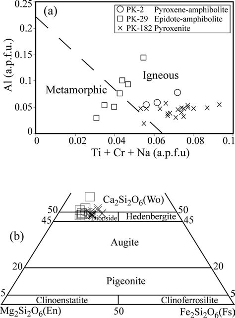 A Al V Ti Cr Na For Clinopyroxenes Showing Their Compositional Download Scientific