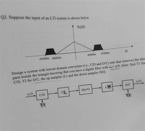 Solved Q2 Suppose The Input Of An Lti System Is Shown