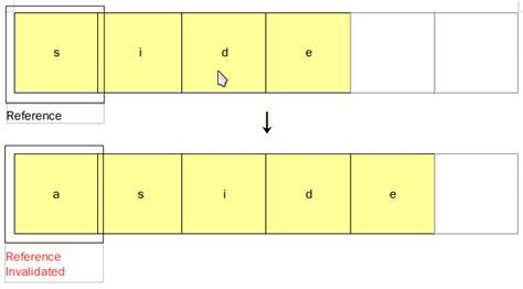 C Vector Implementation