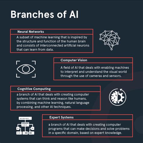 How Ai Can Enable Cyber Security • Infosec People