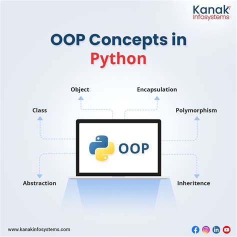 kanak infosystems llp on linkedin codingjourney pythonoop pythonprogramming oopconcepts