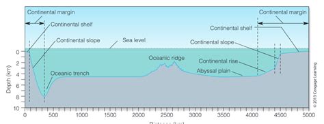 Geology Exam 1 Diagram Quizlet