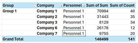 Worksheet Function Summarizing Max Values For Each Row In An Excel Table Super User