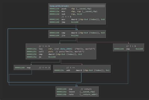 Is The Break Keyword The Most Efficent Way To Exit A For Loop Cc