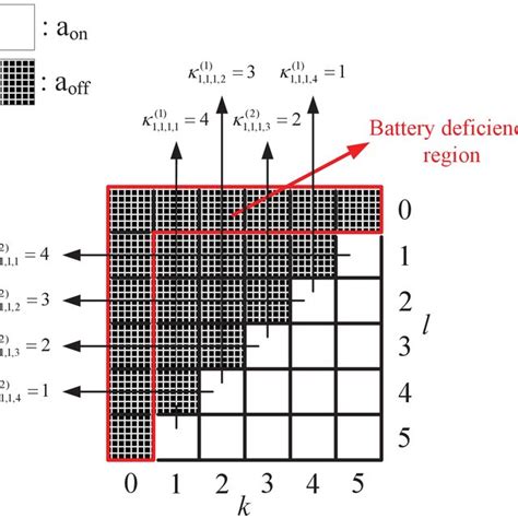 A Solar Powered Bidirectional Communication System Download Scientific Diagram
