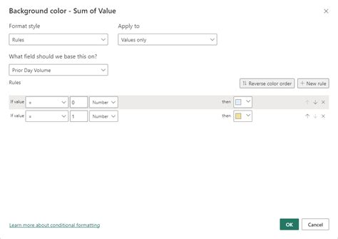 Comparing Raw Count Against Category For Two Diffe Microsoft