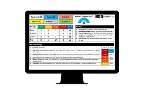 Testing Dashboard Template Project Templates Testing Dashboard Template Project Templates