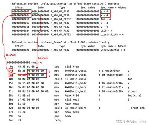 含大量图文解析及例程 Linux下的elf文件、链接、加载与库(上) 腾讯云开发者社区 腾讯云 含大量图文解析及例程 Linux下的elf文件、链接、加载与库(上) 腾讯云开发者社区 腾讯云