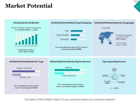 market potential ppt model graphics example powerpoint templates