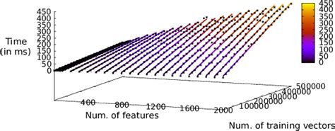 figure 7 from a high performance fpga architecture for acceleration of