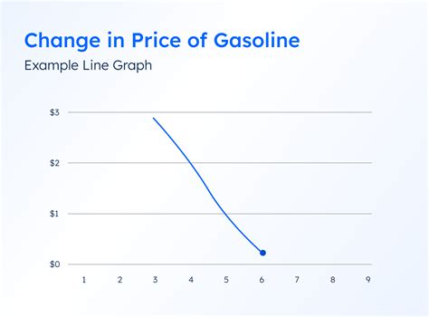 Price Elasticity Of Demand For Effective Decision Making