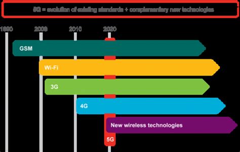 Ericsson Demo Gets Gbps Throughput In GHz Frequency Band