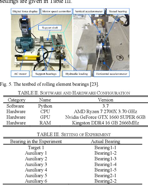 table ii from a transfer learning based method for incipient fault