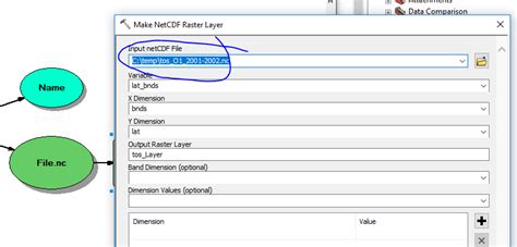 Disaggregating Netcdf In Arcmap Geographic Information Systems Stack